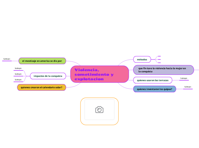 Violencia, sometimiento y explotacion - Mind Map